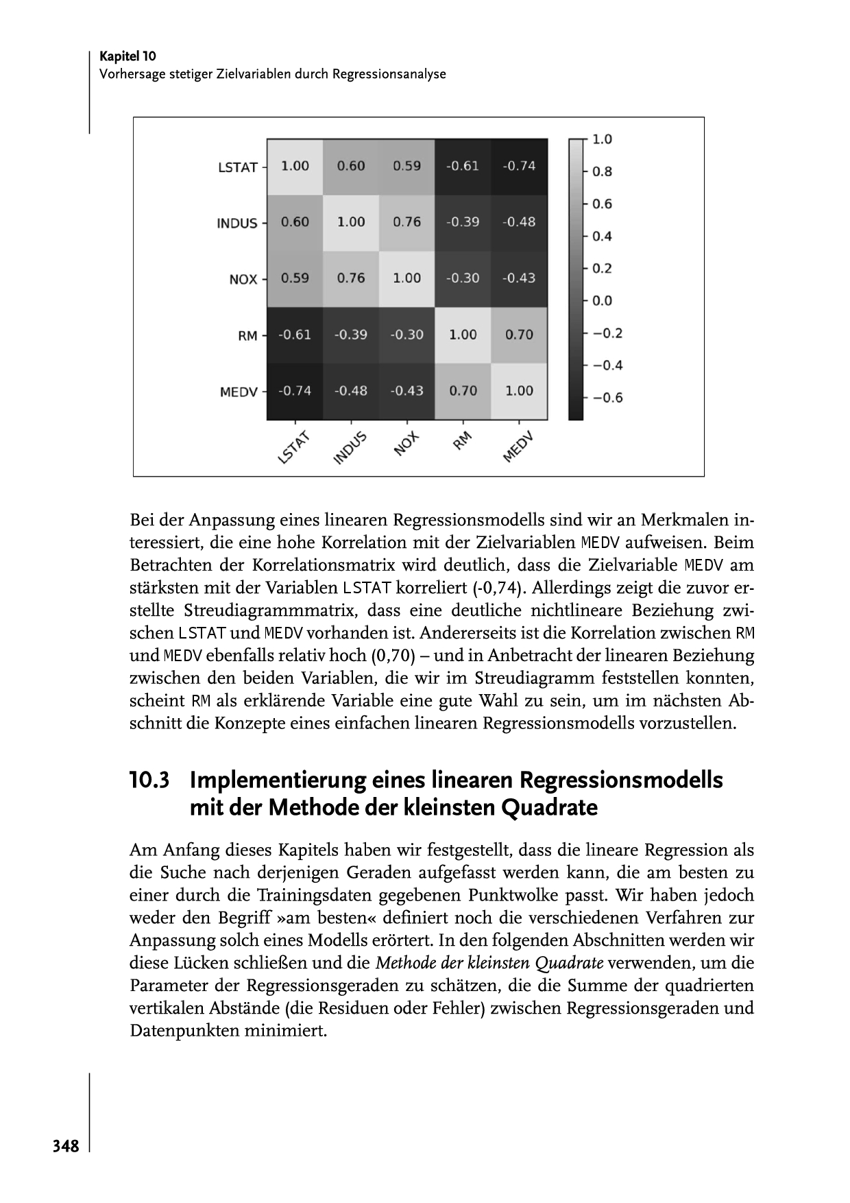 Mitp Verlag Machine Learning Mit Python